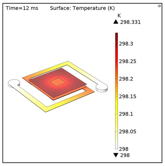 Design and Simulation of Microbolometer with Dual Cavity for High ...