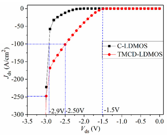 4H-SiC LDMOS Integrating a Trench MOS Channel Diode for Improved ...