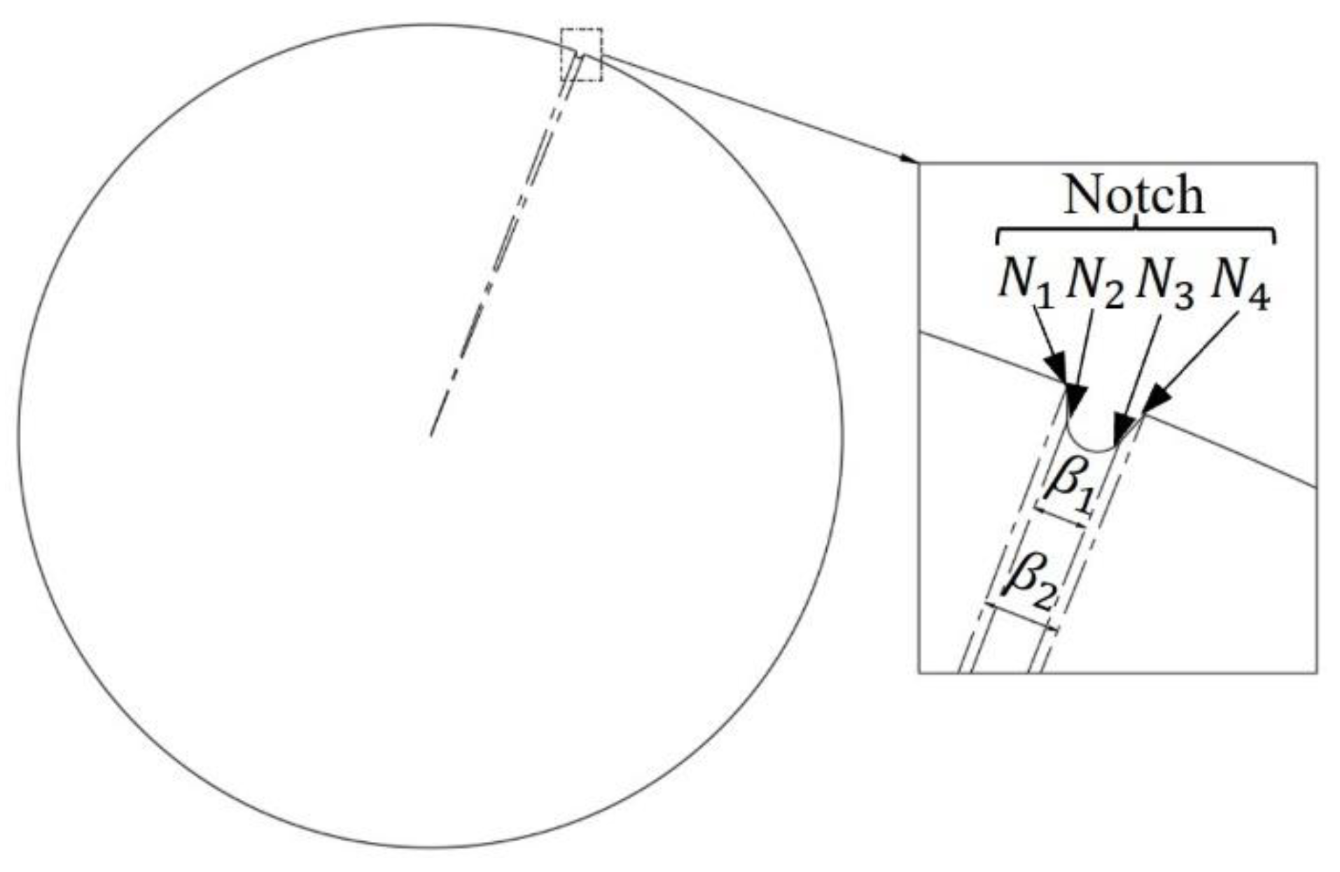 Micromachines Free Full Text A Wafer Pre Alignment Algorithm Based On Weighted Fourier
