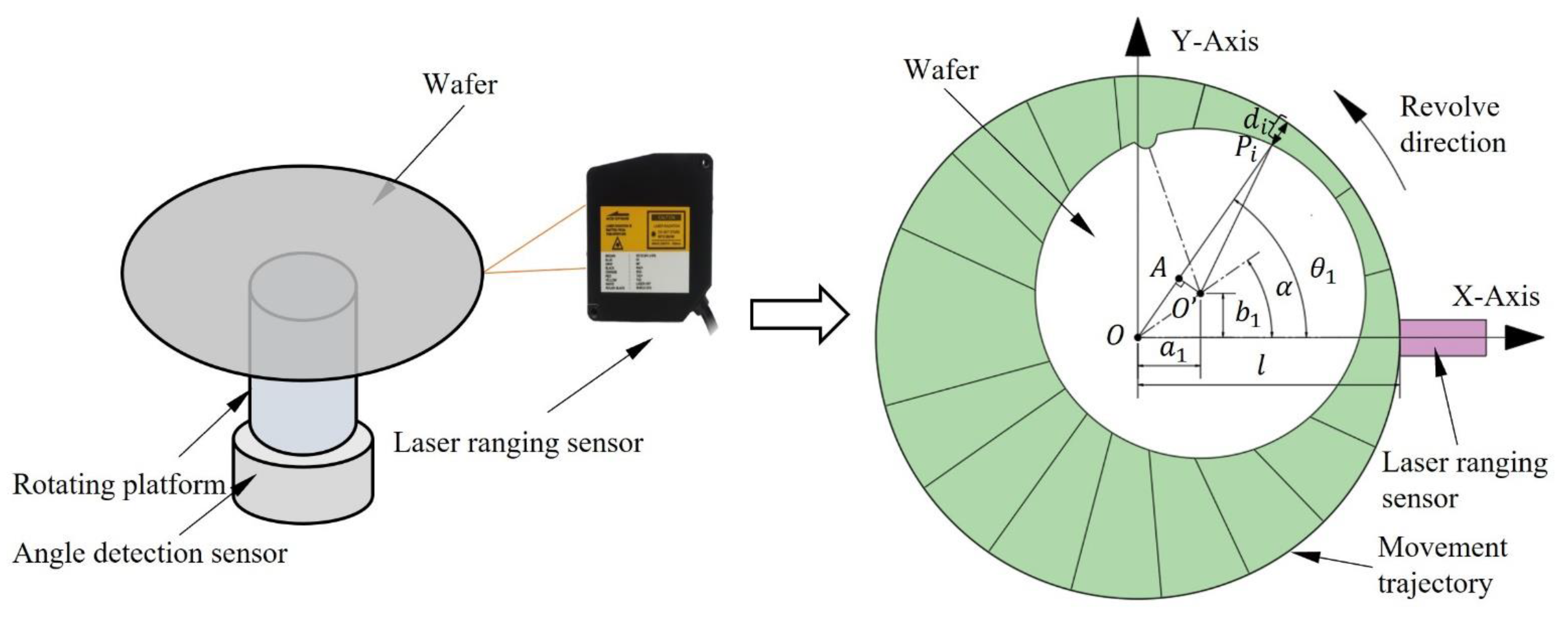 A Wafer Pre-Alignment Algorithm Based on Weighted Fourier Series Fitting of Circles and Least ...