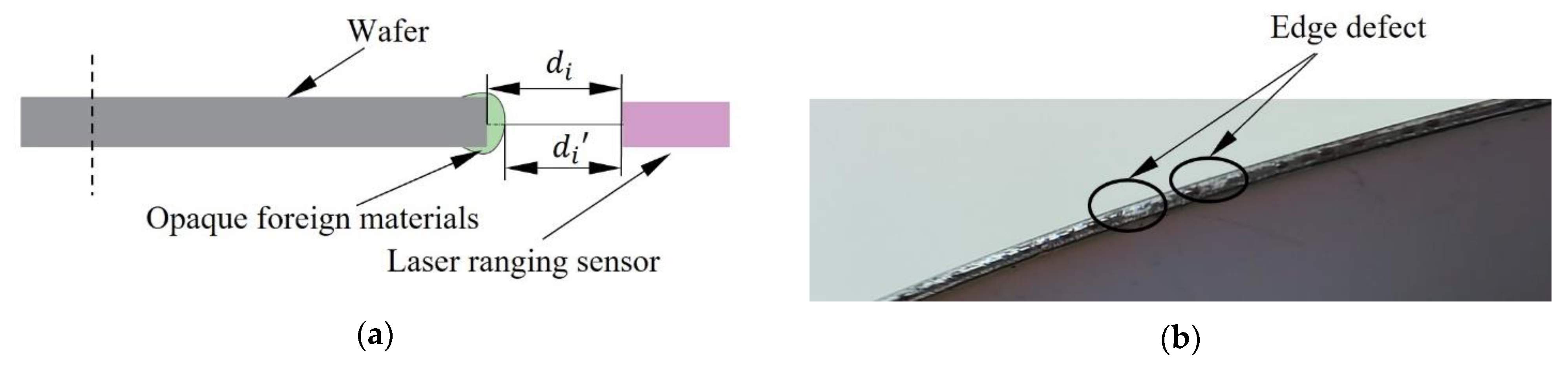 A Wafer Pre-Alignment Algorithm Based on Weighted Fourier Series Fitting of Circles and Least ...