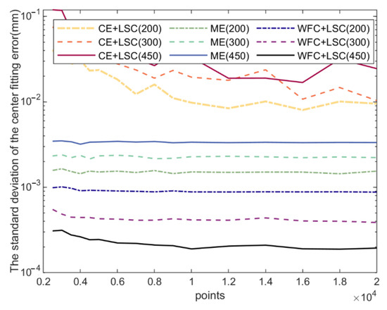 A Wafer Pre-Alignment Algorithm Based on Weighted Fourier Series Fitting of Circles and Least ...