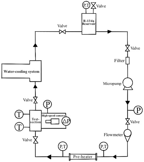 Flow Pattern Study and Pressure Drop Prediction of Two-Phase Boiling ...