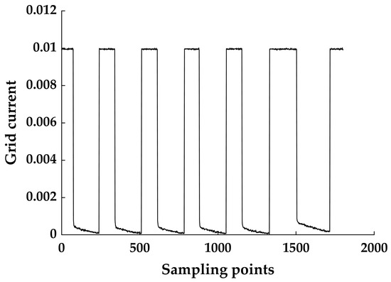 Performance Degradation Modeling and Its Prediction Algorithm of an IGBT Gate Oxide Layer Based ...