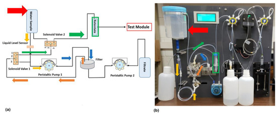 Label-Free Cyanobacteria Quantification Using a Microflow Cytometry ...