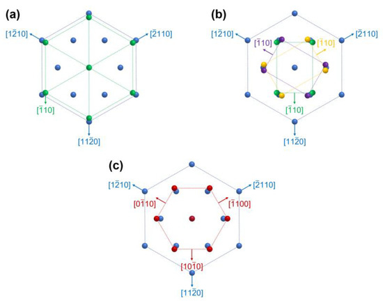 Structural Analysis of Mo Thin Films on Sapphire Substrates for ...