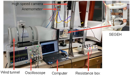 The Design and Experiment of a Spring-Coupling Electromagnetic ...