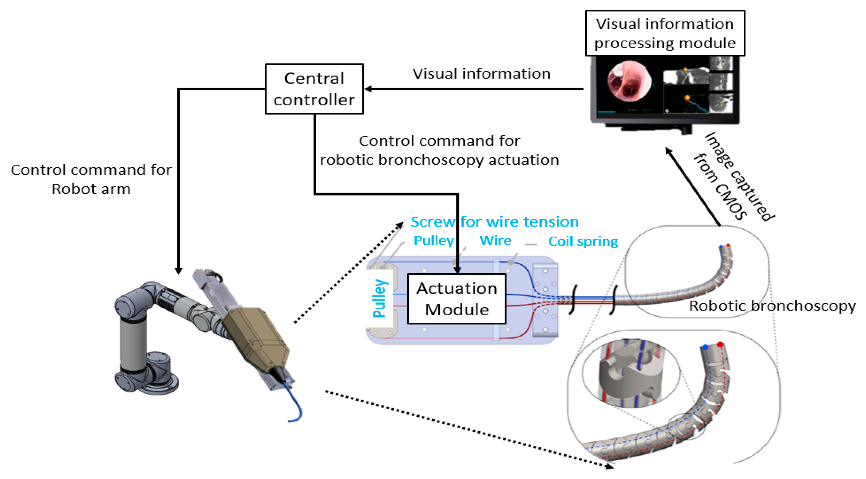 Path Planning and Navigation of Miniature Serpentine Robot for ...