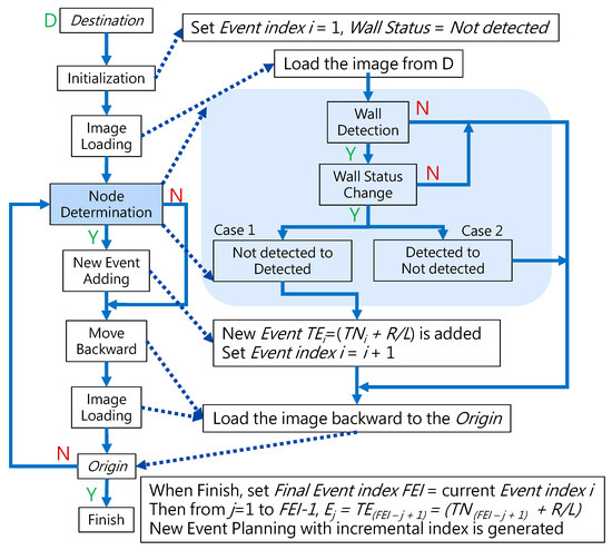 Path Planning and Navigation of Miniature Serpentine Robot for ...