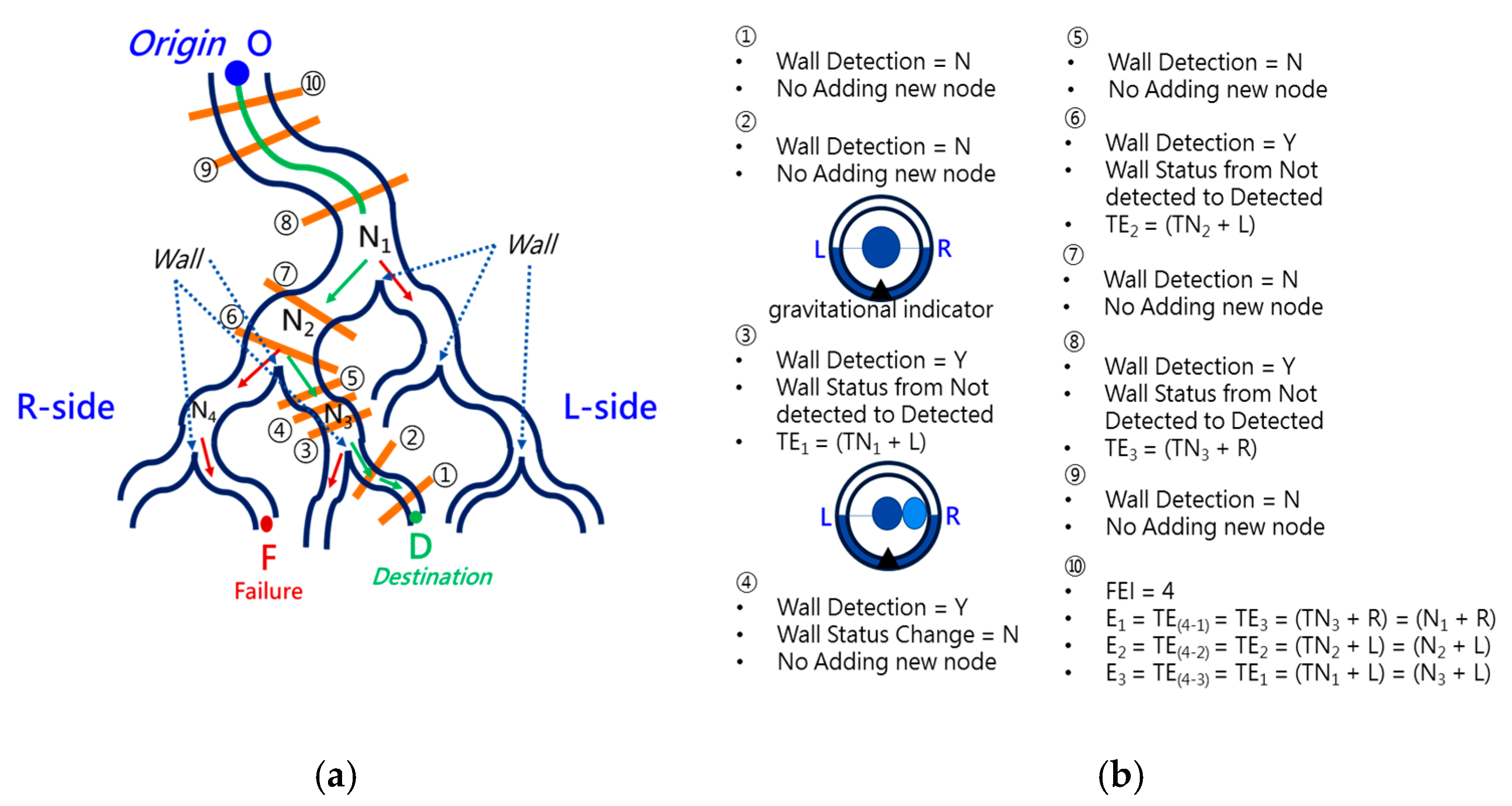 Path Planning and Navigation of Miniature Serpentine Robot for Bronchoscopy Application
