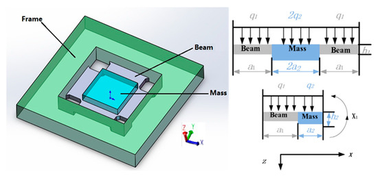Micromachines | Free Full-Text | High-G MEMS Accelerometer Calibration ...