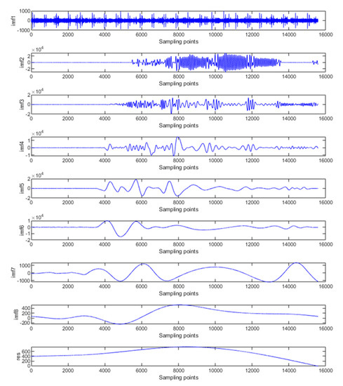 Micromachines | Free Full-Text | High-G MEMS Accelerometer Calibration Denoising Method Based on ...