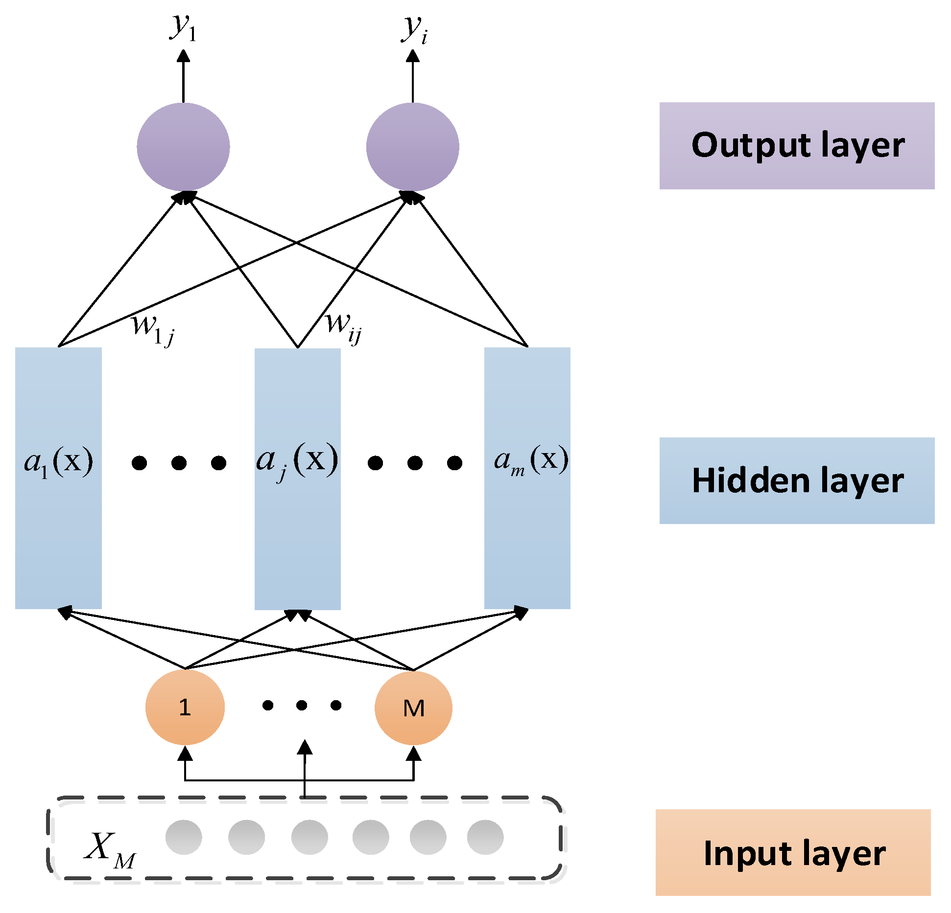 Temperature Drift Compensation for Four-Mass Vibration MEMS Gyroscope ...