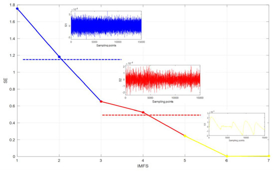 Temperature Drift Compensation for Four-Mass Vibration MEMS Gyroscope Based on EMD and Hybrid ...