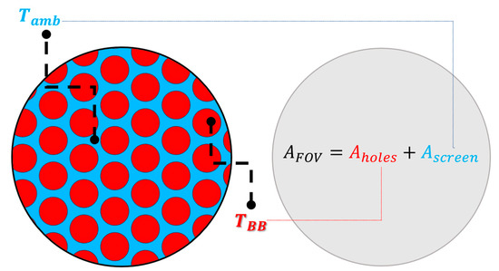 Novel Grey Body for Accurate Radiometric Measurements