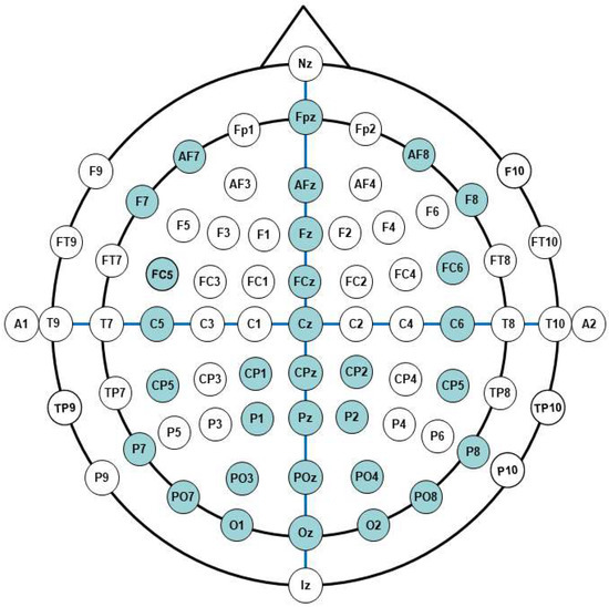 Micromachines | Free Full-Text | A Methodology for Enhancing SSVEP Features Using Adaptive ...