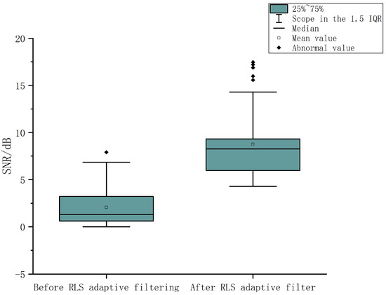 Micromachines | Free Full-Text | A Methodology for Enhancing SSVEP Features Using Adaptive ...