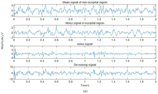 Micromachines | Free Full-Text | A Methodology for Enhancing SSVEP Features Using Adaptive ...