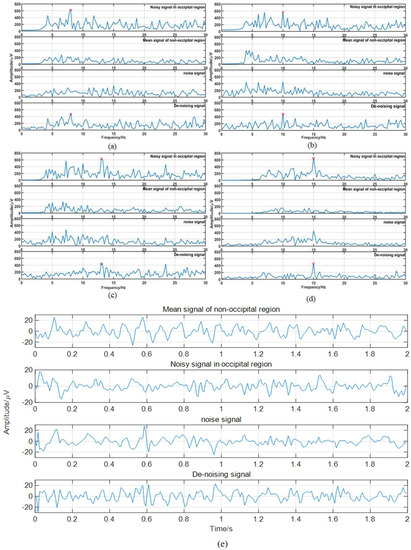 Micromachines | Free Full-Text | A Methodology for Enhancing SSVEP ...