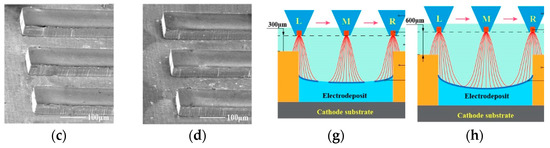 Concurrently Fabricating Precision Meso- and Microscale Cross-Scale ...