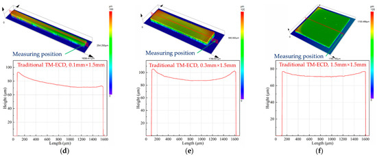 Concurrently Fabricating Precision Meso- and Microscale Cross-Scale ...