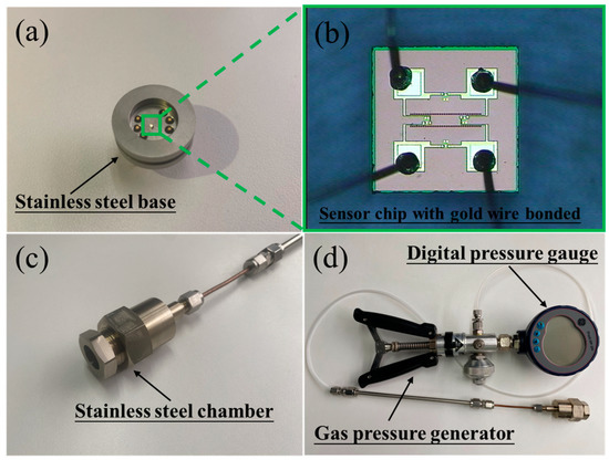 A Single-Side Micromachined MPa-Scale High-Temperature Pressure Sensor