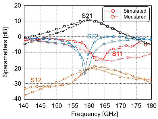 160 GHz D-Band Low-Noise Amplifier and Power Amplifier for Radar-Based ...
