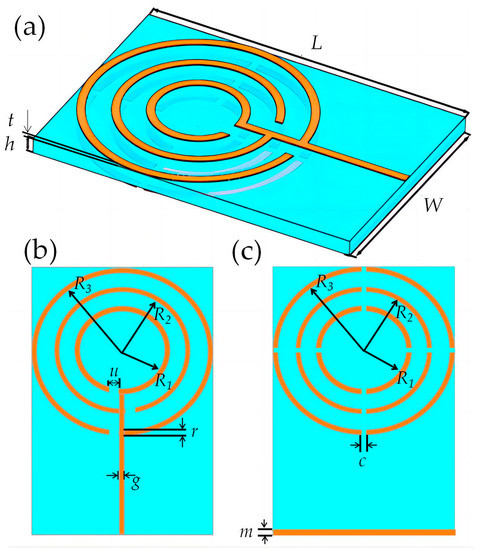 A Multi-Frequency Omnidirectional Antenna Based on a Ring-Shaped Structure