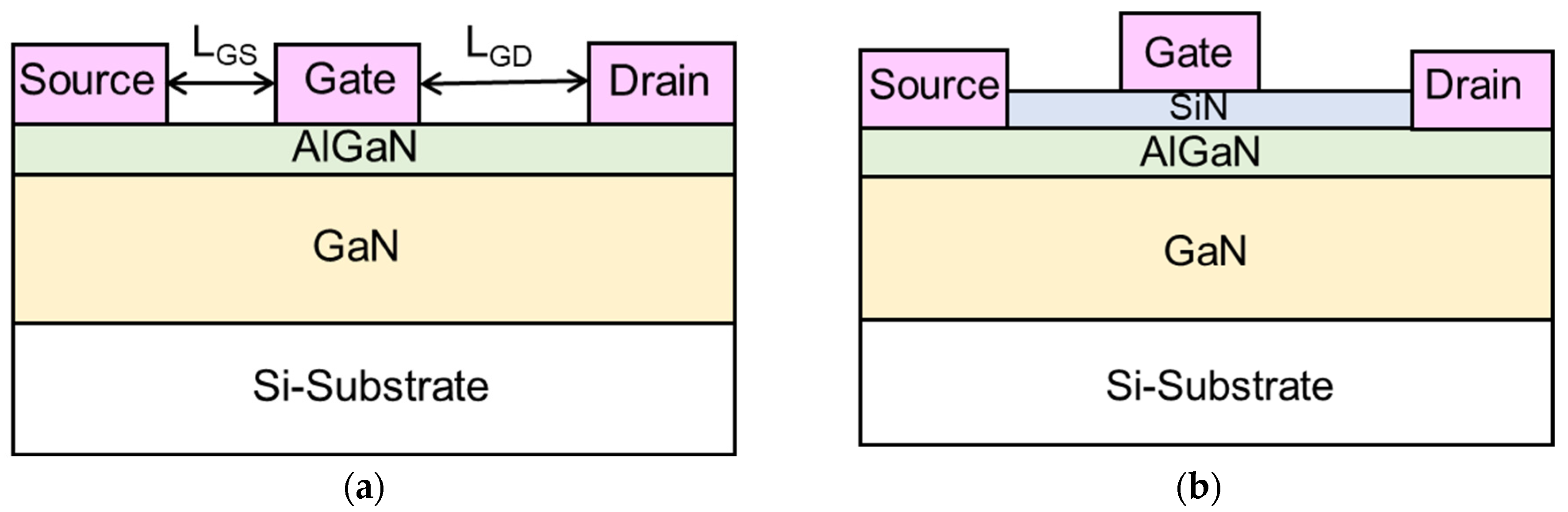 Analysis of Trapping Effect on Large-Signal Characteristics of GaN HEMTs Using X-Parameters and ...
