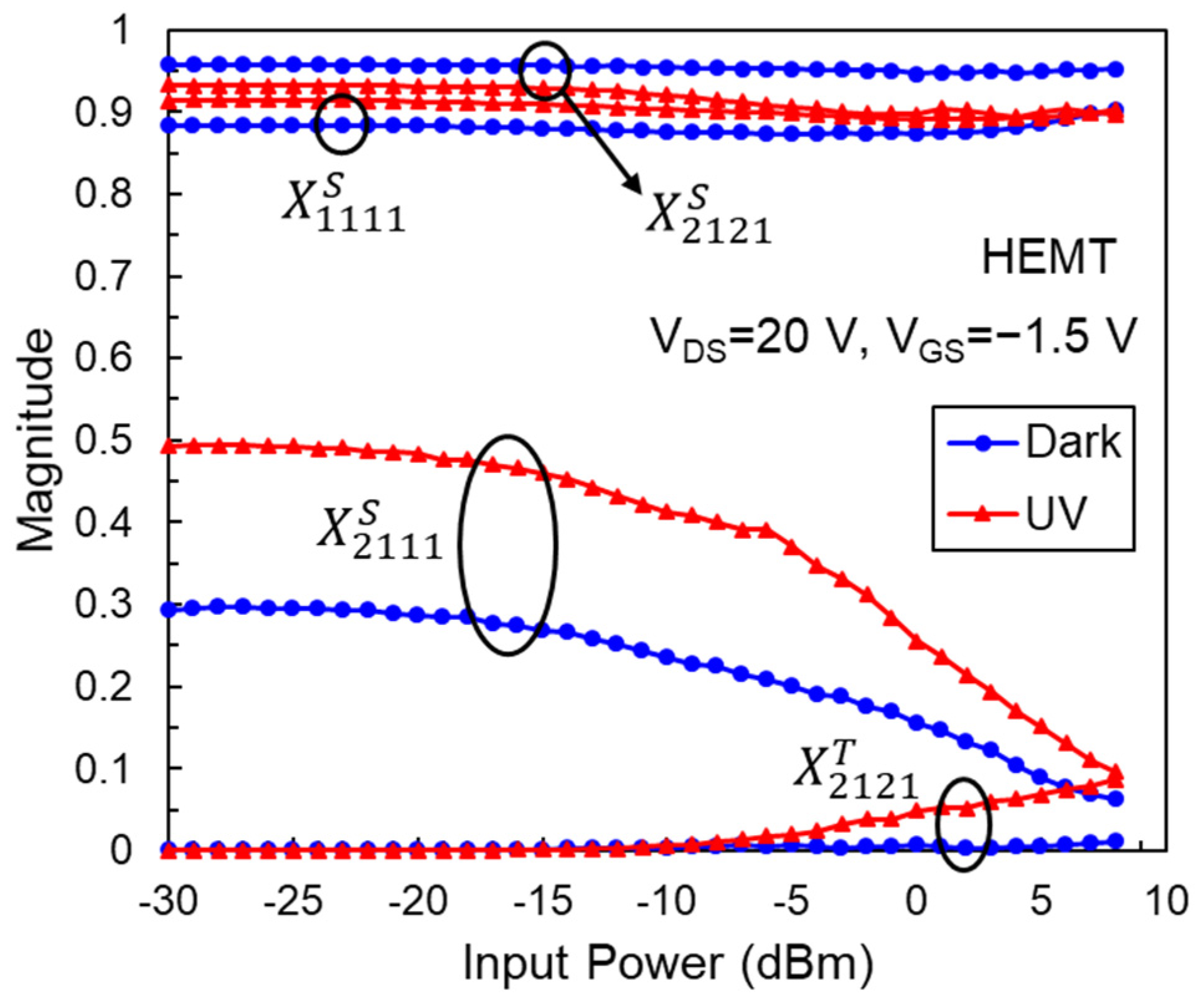 Analysis of Trapping Effect on Large-Signal Characteristics of GaN ...