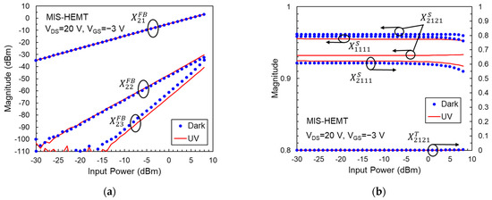 Analysis of Trapping Effect on Large-Signal Characteristics of GaN ...