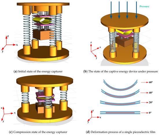 Study of the Power Generation Performance of Impact Piezoelectric ...