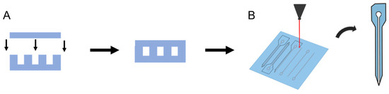 Micromachines | Free Full-Text | Fabrication Methods and Chronic In ...