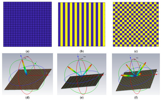 Multiple-Beam Steering Using Graphene-Based Coding Metasurfaces