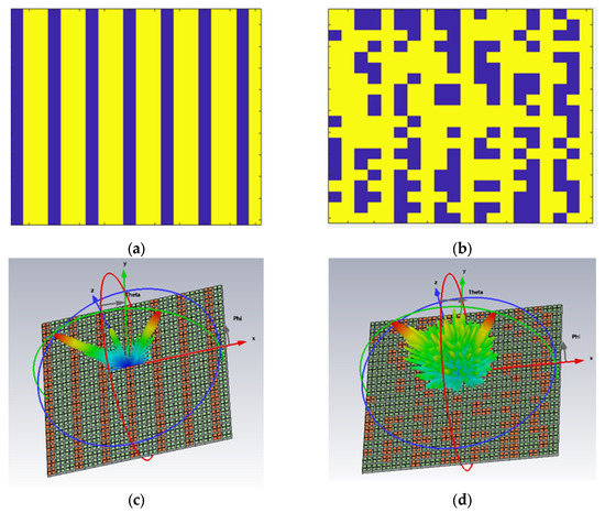 Multiple-Beam Steering Using Graphene-Based Coding Metasurfaces