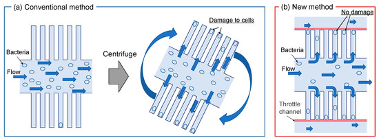 High-Efficiency Single-Cell Containment Microdevices Based on Fluid Control