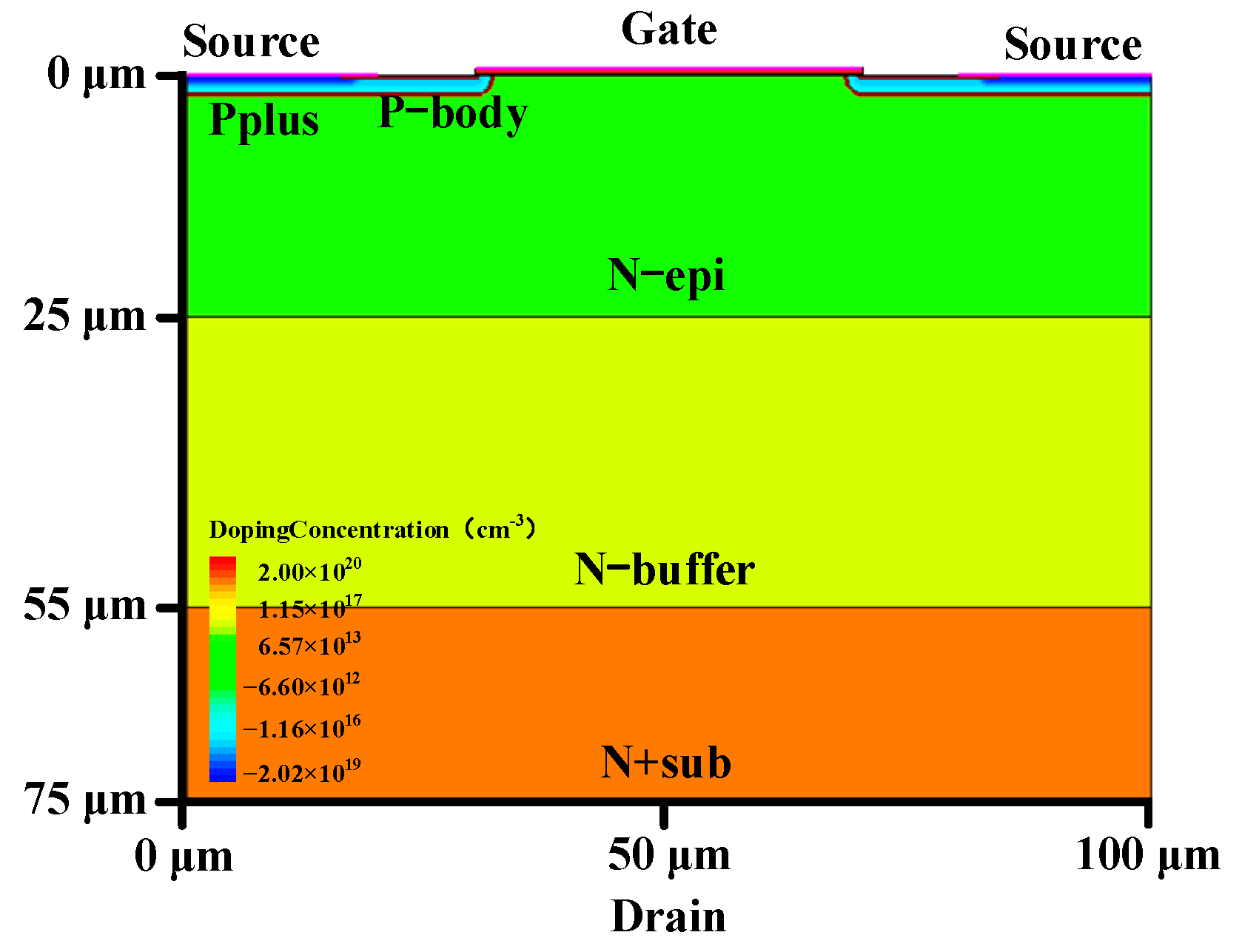 Research on Temperature Dependence of Single-Event Burnout in Power MOSFETs