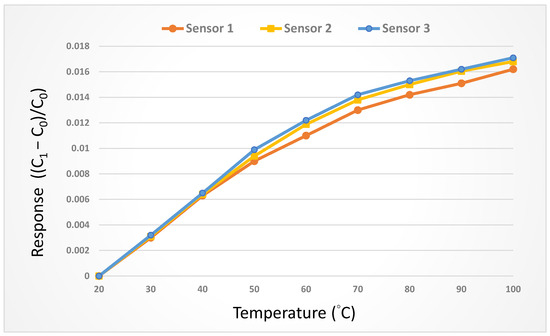 A Flexible Six-in-One Microsensor Embedded in a Vanadium Redox Flow ...