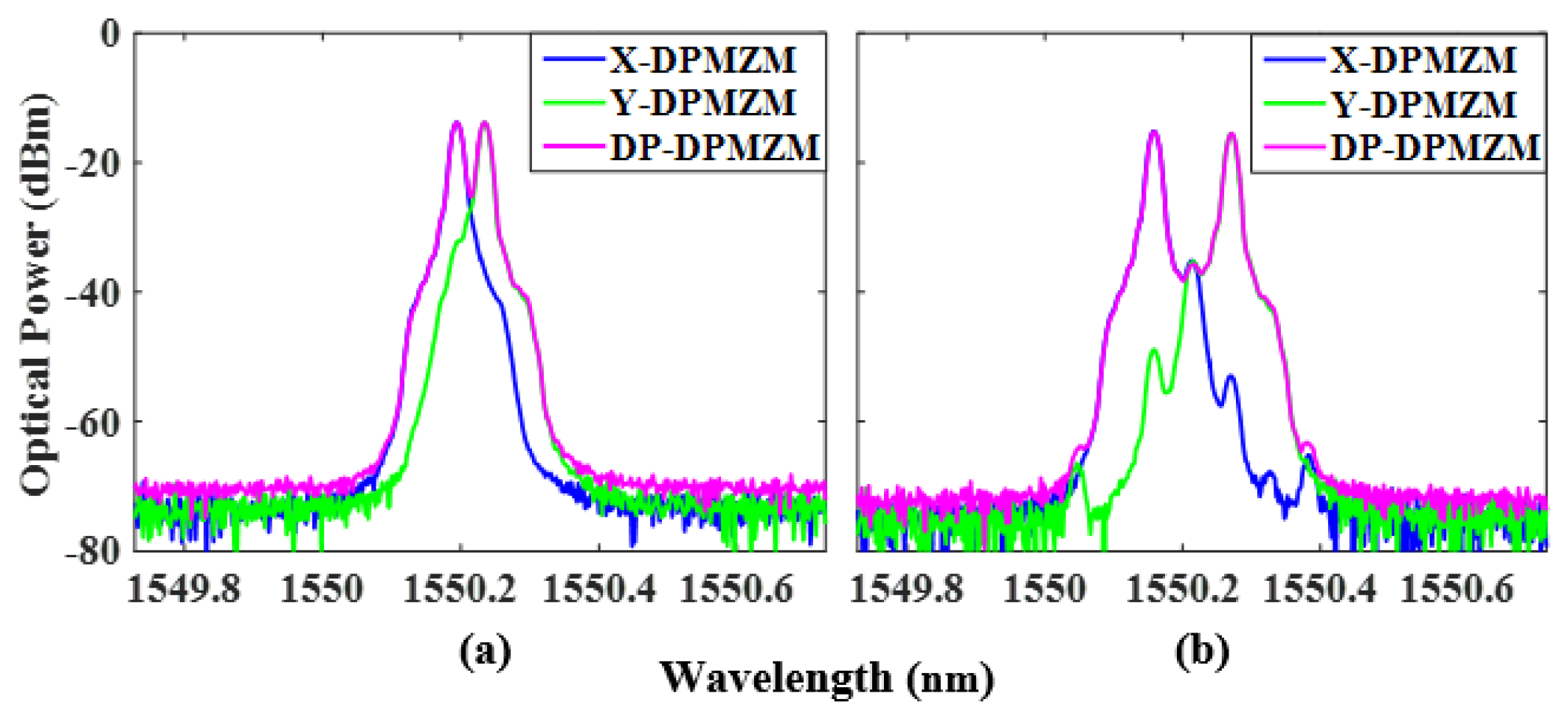 A Photonics-Assisted Binary/Quaternary Phase-Coded Microwave Signal ...