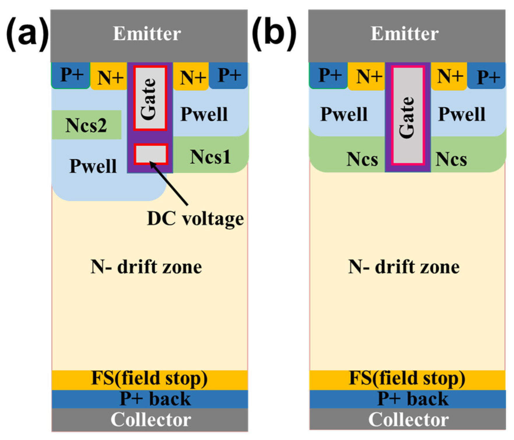 A Performance Optimized CSTBT with Low Switching Loss
