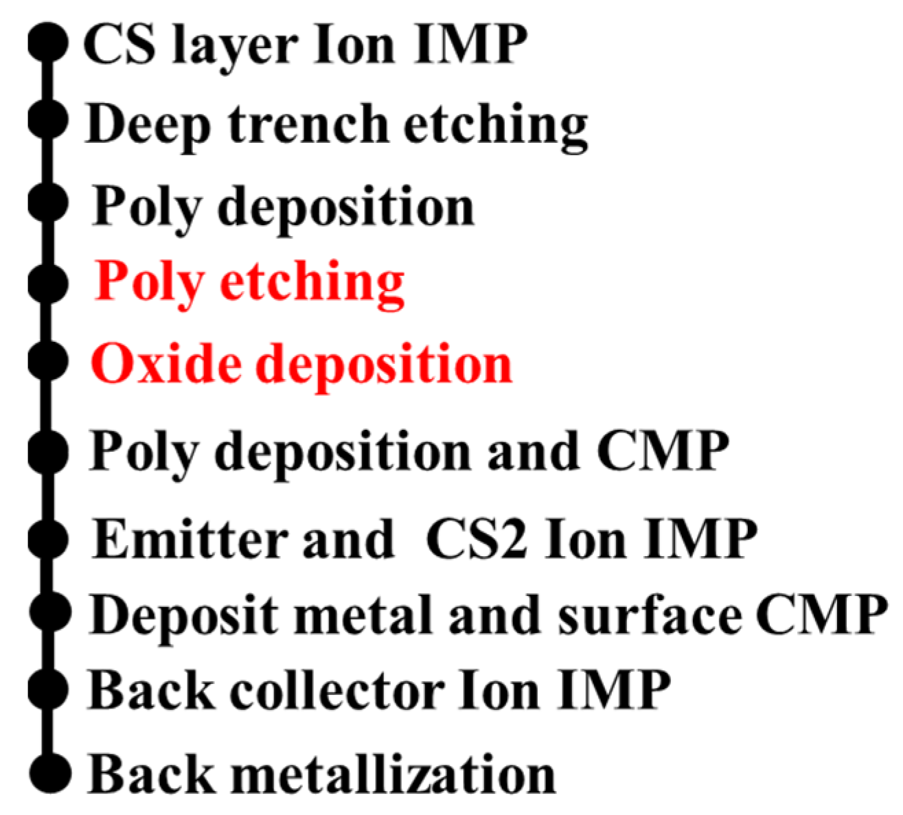 A Performance Optimized CSTBT with Low Switching Loss