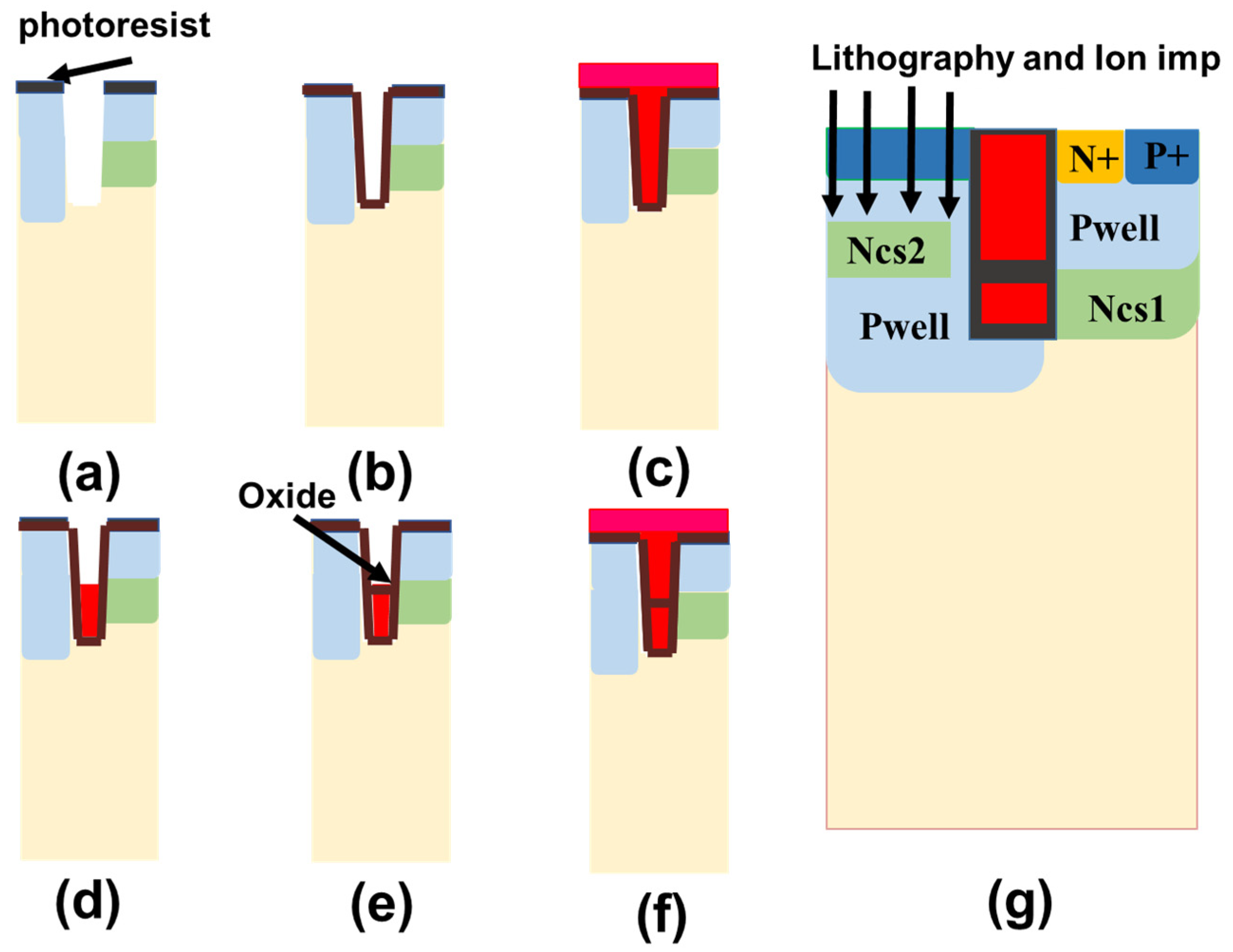 A Performance Optimized CSTBT with Low Switching Loss