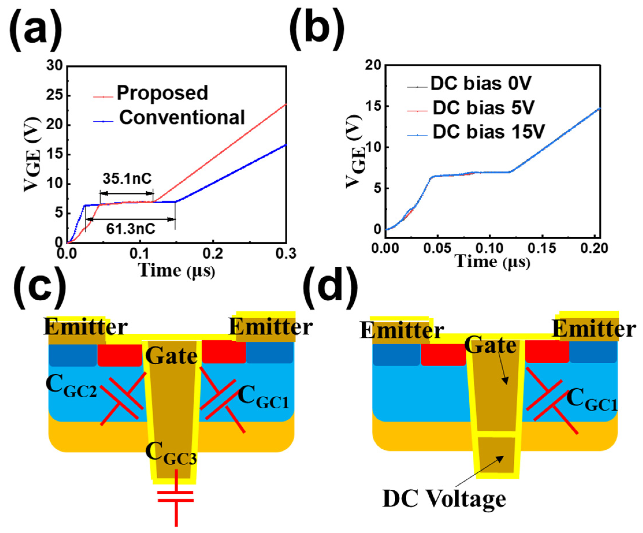 A Performance Optimized CSTBT with Low Switching Loss