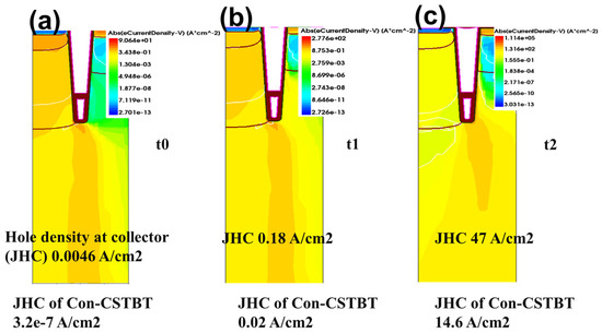 A Performance Optimized CSTBT with Low Switching Loss