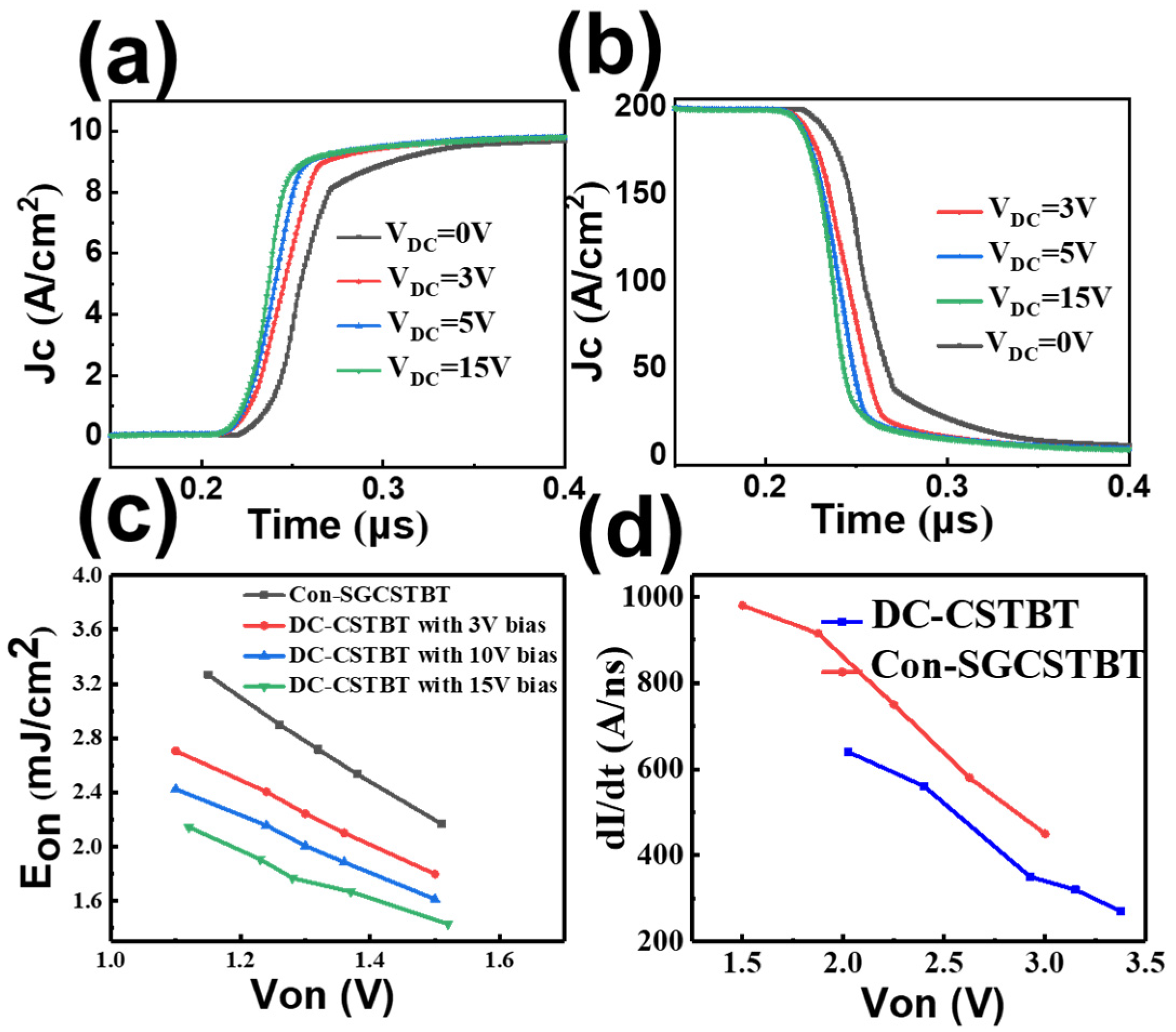 A Performance Optimized CSTBT with Low Switching Loss