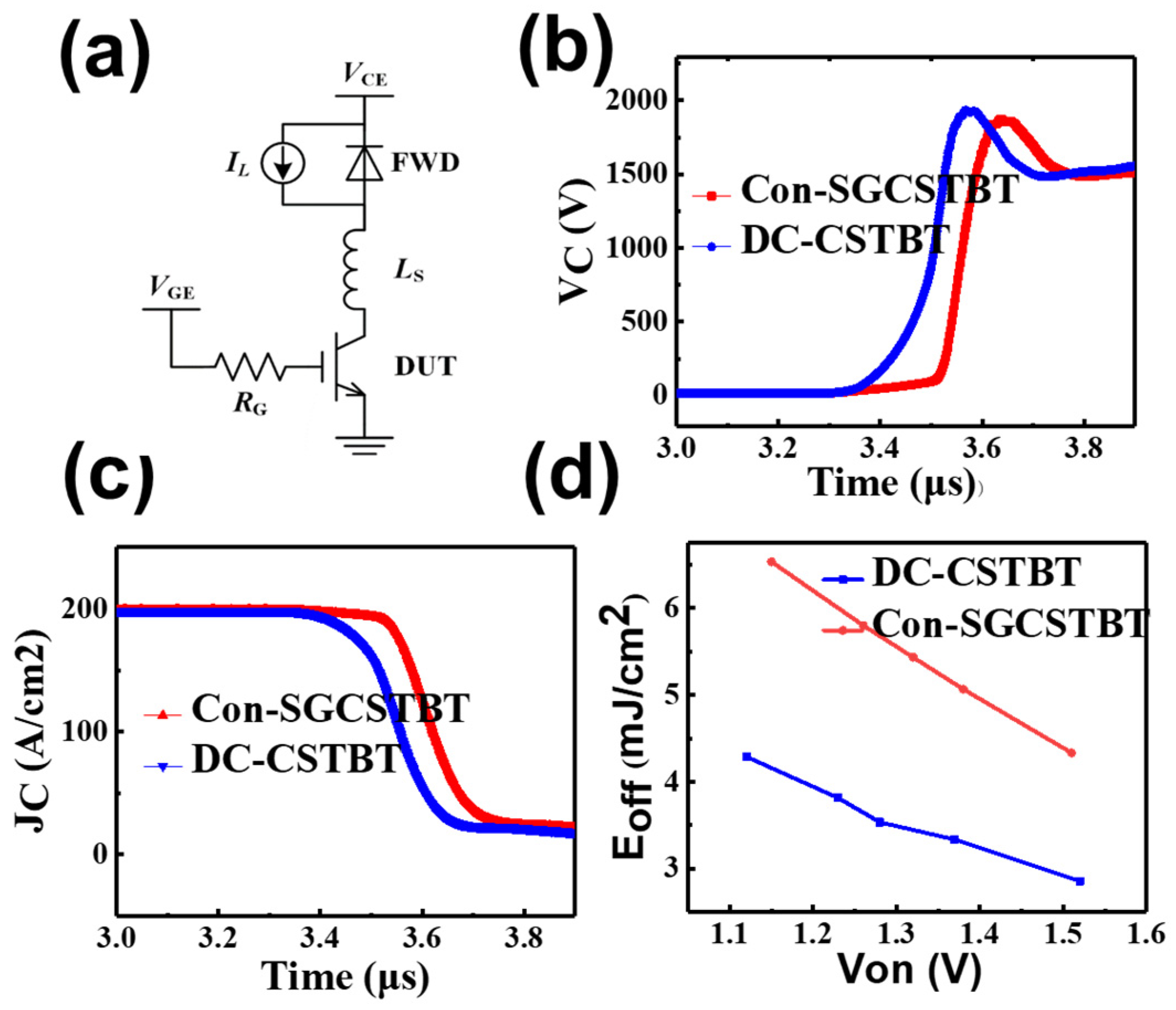 A Performance Optimized CSTBT with Low Switching Loss