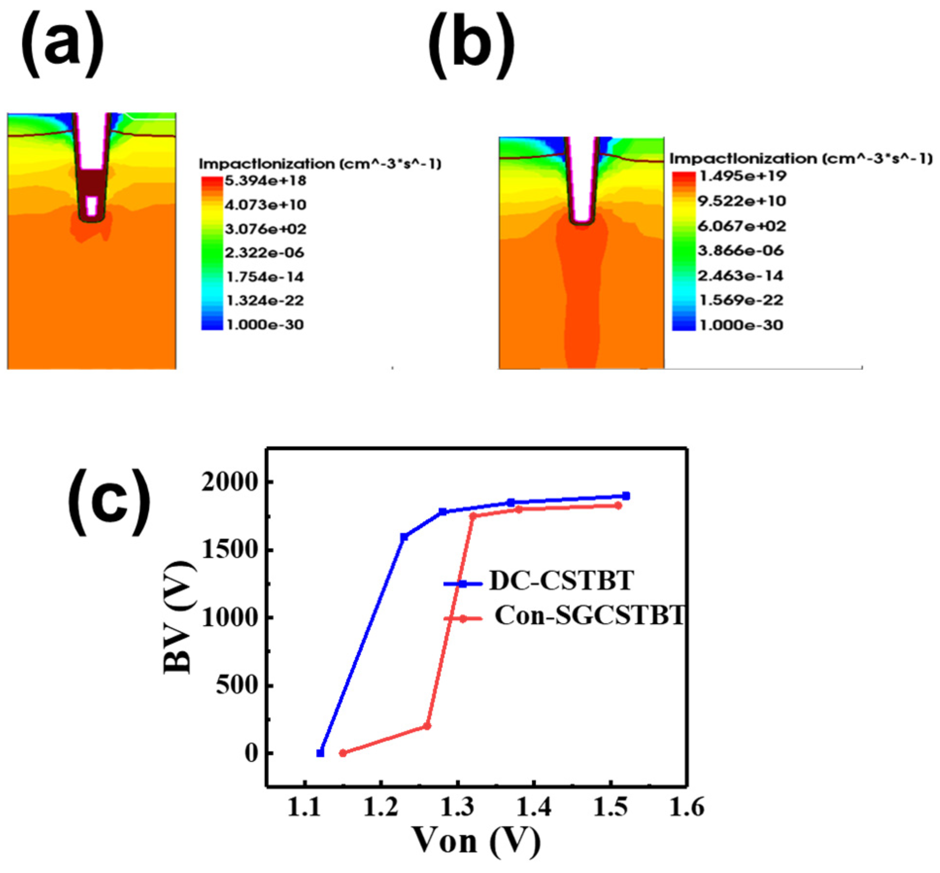 A Performance Optimized CSTBT with Low Switching Loss