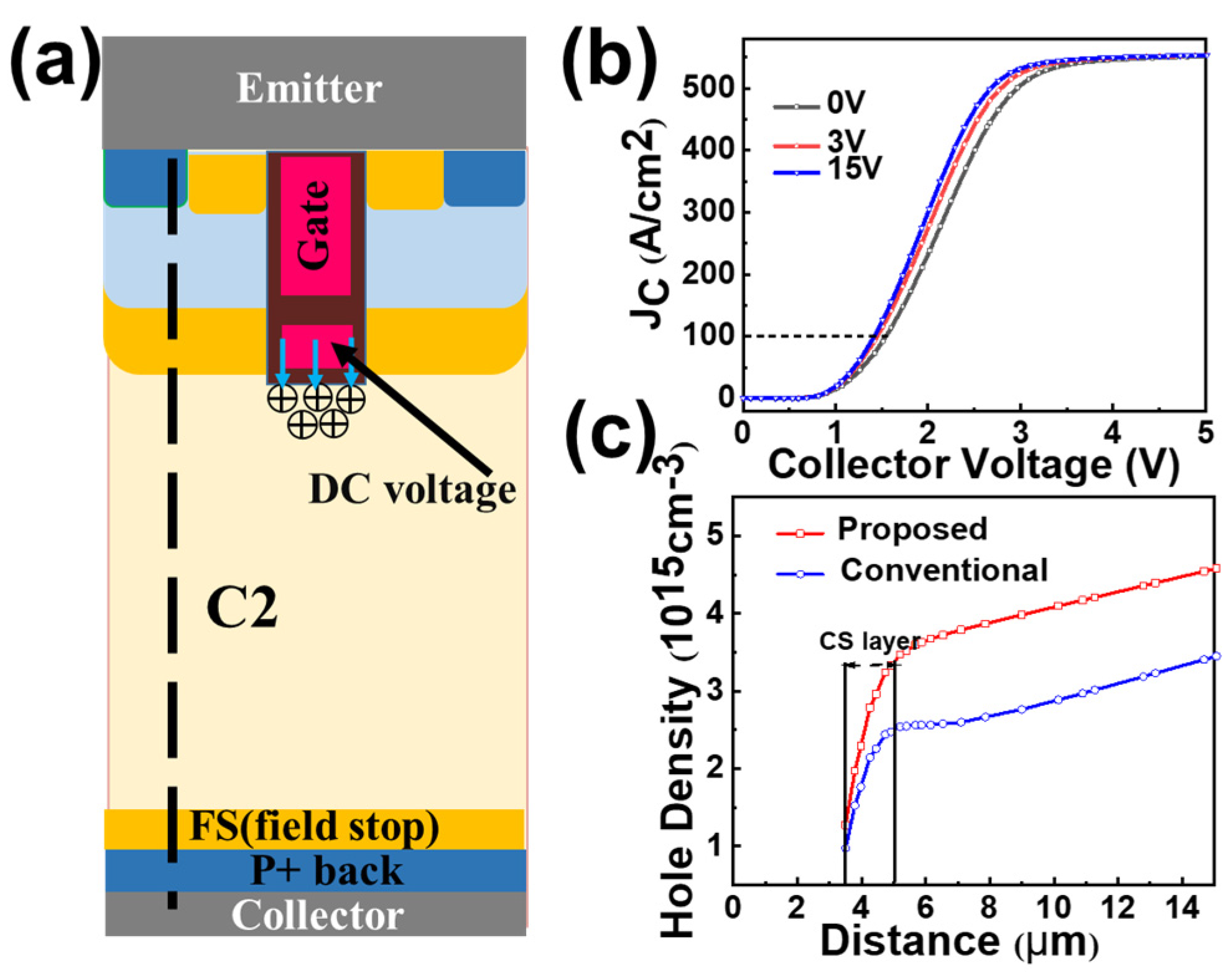 A Performance Optimized CSTBT with Low Switching Loss