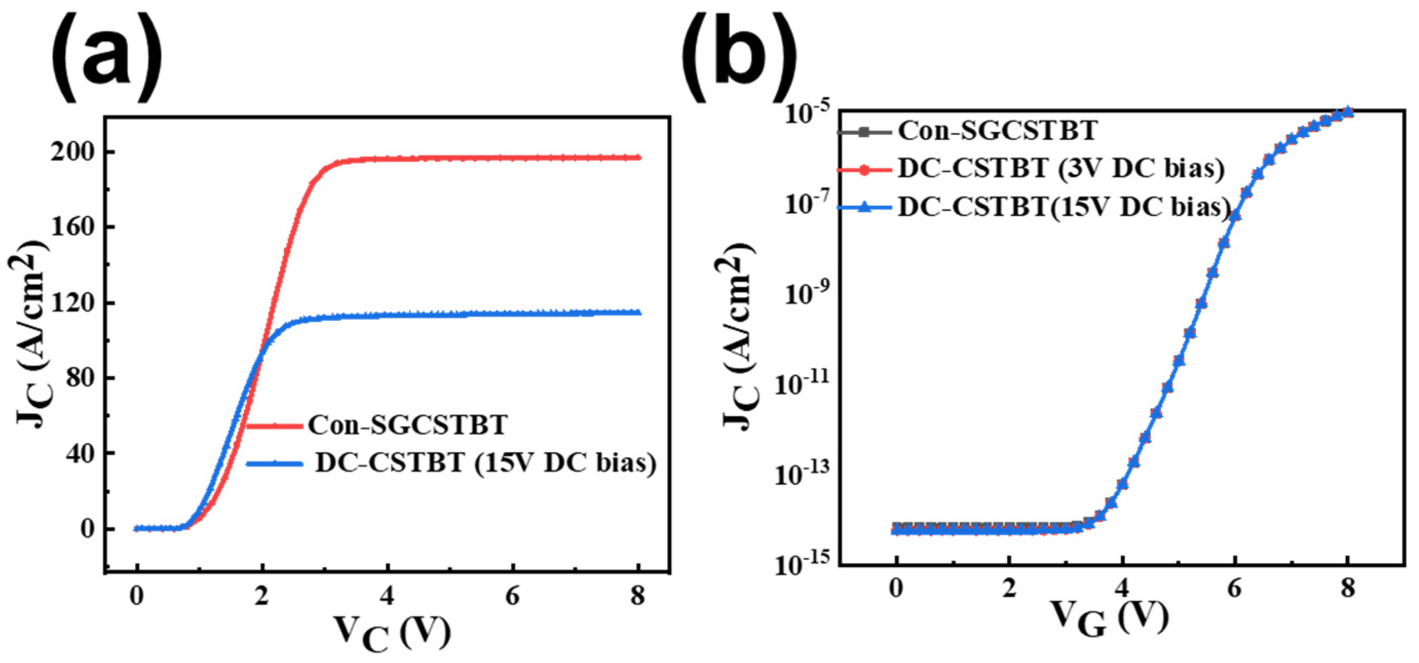 A Performance Optimized CSTBT with Low Switching Loss