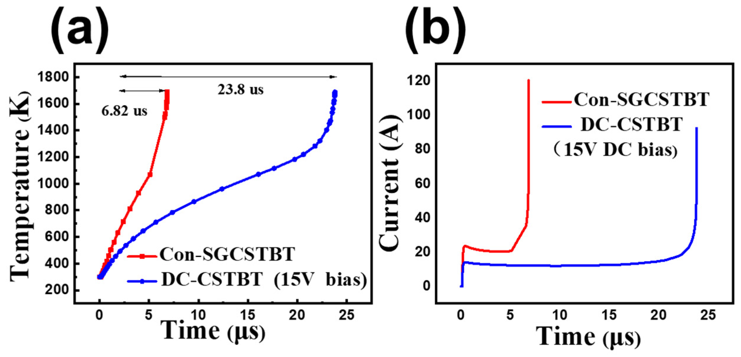 A Performance Optimized CSTBT with Low Switching Loss